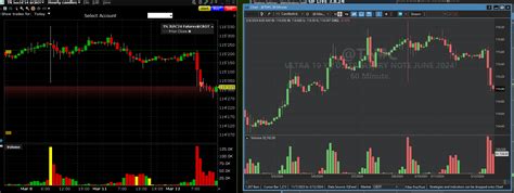 Could Not Obtain Historical Data For Cbot Futures On Ib Solved Wealthlab