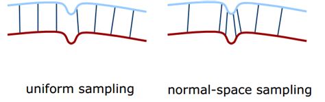 绝对不可错过的图形学算法!迭代最近点算法——icp算法图形学icp Csdn博客 绝对不可错过的图形学算法!迭代最近点算法——icp算法图形学icp Csdn博客