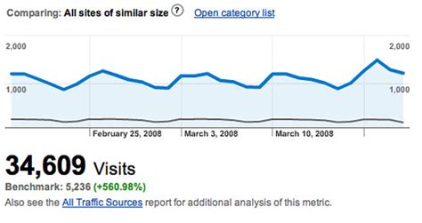Google Analytics Benchmarking Data Now Live