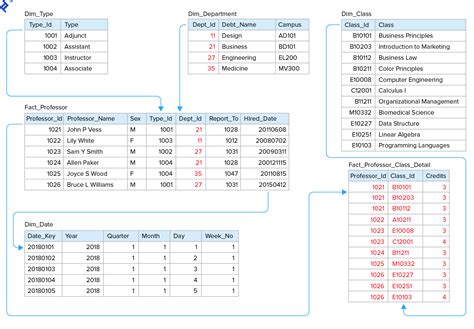 10 essential data modeling interview questions and answers toptal®