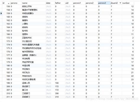 php 无限极递归查询分类 php 递归查询 csdn博客