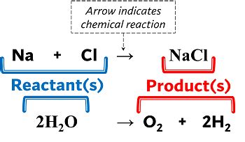 Reactant Chemistry Example