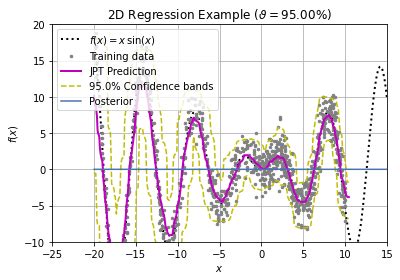 Regression Pyjpt Joint Probability Trees In Python Documentation