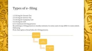 SLIDE SHARE E FILING E Filing E Filing Pptx