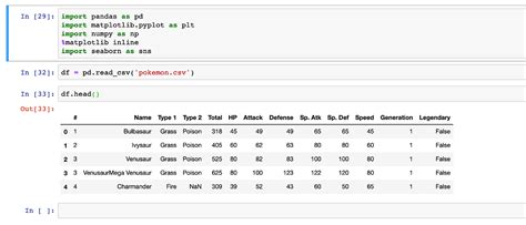 Seaborn Tutorial 🖼 Part 1 By Mulbah Kallen Analytics Vidhya Medium