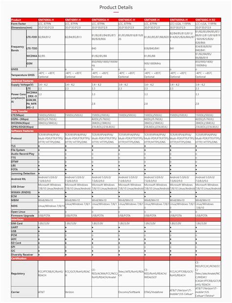 simcom sim7600 h series sim7600sah 4g module south america version