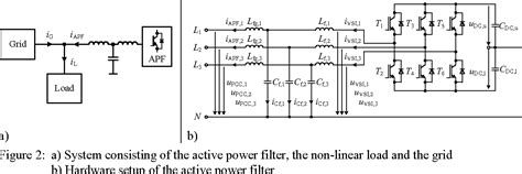 Figure 2 From Self Adaptive Resonance Frequency Tracking For Digital