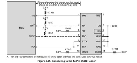 Tms320f280039c Jtag Connection For Tms320f280039c C2000