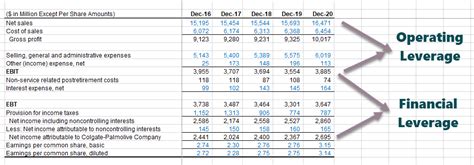 Ratio Analysis Definition Formula Calculate Top 32 Ratios