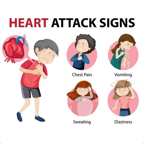 Spotting Heart Attack Warning Signs In Young Adults