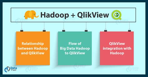 Relationship Of Hadoop And QlikView QlikView Integration With Hadoop DataFlair
