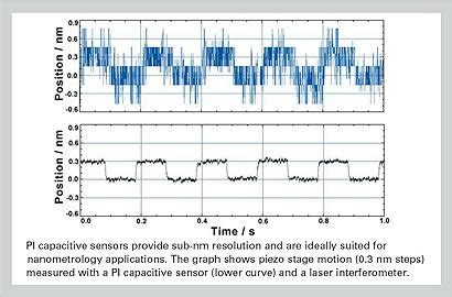 Capacitance Sensor Capacitive Sensor Nanometer Resolution Measurement Distance Displacement