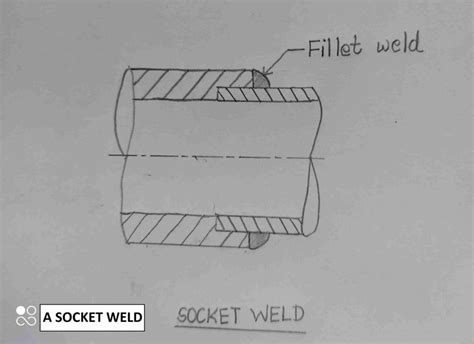 Butt Weld Vs Socket Weld How Are They Different