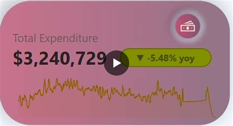 Powerbi Datavisualization Dataanalytics Kpi Dashboarddesign