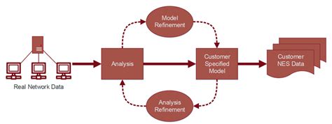 The BÆSE Testbed Analytic Evaluation of IT Security Tools in