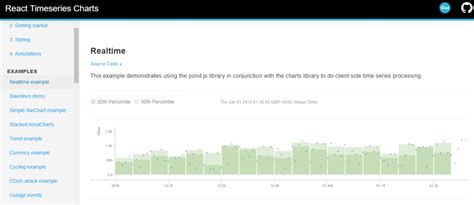 React Chart Libraries For Developers Onaircode