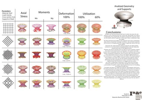 Elements Analysis Mushroom Surface Iaac Blog