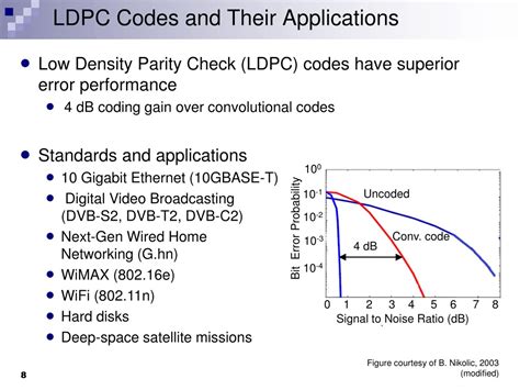 Ppt Error Correction In Communication Systems Ldpc Decoding