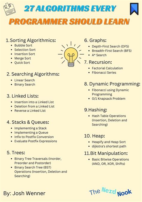 Agus Mulyana On Linkedin Basic Algorithm