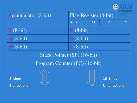 R.RAJKUMAR DEPARTMENT OF CSE - ppt download