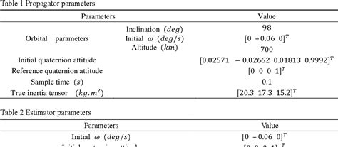 Table 2 From Inertia Tensor Estimation For A Rigid Nadir Pointing