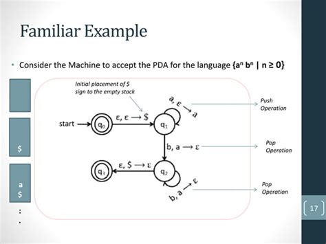 push down automata ppt