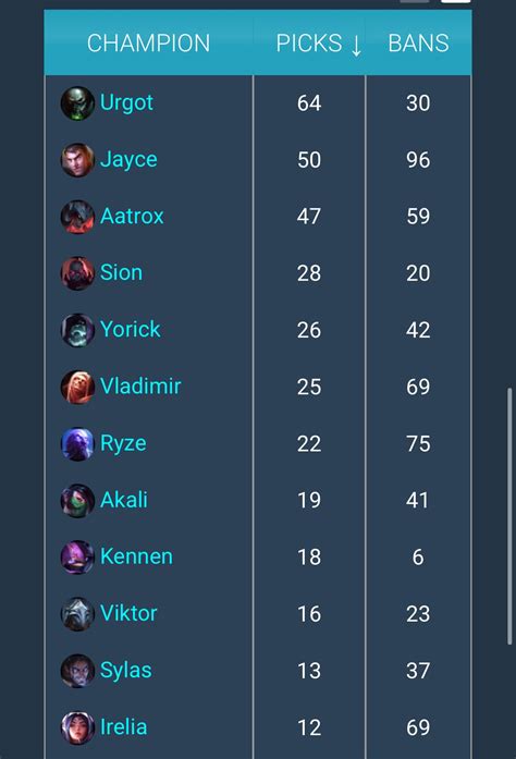 19스프링 메타픽 롤 리그 오브 레전드 에펨코리아