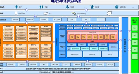《深入解析阿里电商：数据中台与业务的双中台系统架构》 双中台架构 csdn博客