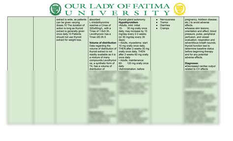 Solution Nursing Drug Study About Hypothyroidism Hyperthyroidism