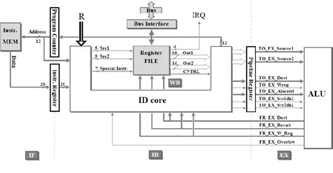 Figure 1 From An Application Specific Instruction Set Processor Based