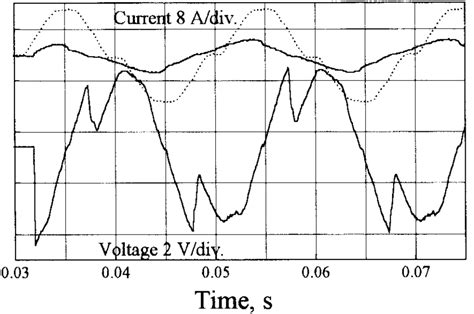 Short Circuit Experiment At Different Parameters Of The Experimental