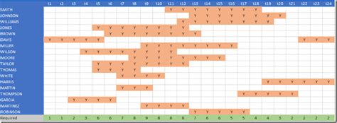 Yet Another Math Programming Consultant Employee Scheduling Iv Direct