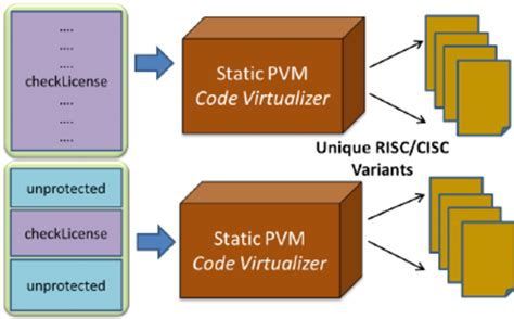 static pvm protection download scientific diagram