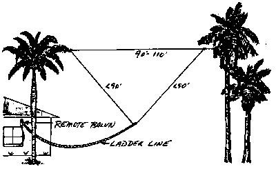 Loop Antenna Design