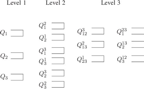Figure From Stable XOR Based Policies For The Broadcast Erasure Channel With Feedback