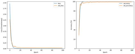 Classification Interpretation And Evaluation Questions R Learnmachinelearning