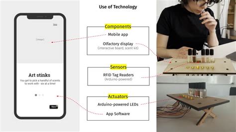 Art Class Stinks Learn With Smell In Art Class Using This Olfactory Display Arduino Blog