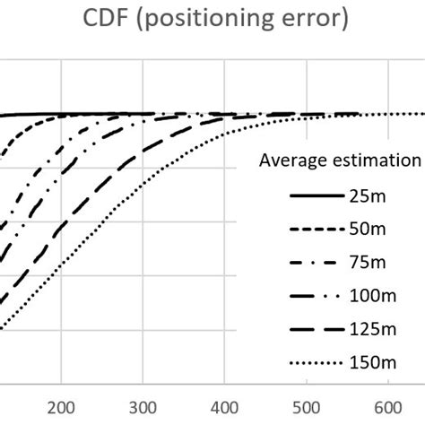 Ultra Wideband Uwb Based Cooperative Multi Hop Positioning