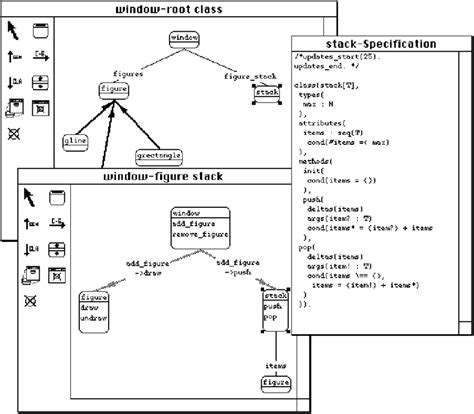 Object Z Formal Specification View In Spe Download Scientific Diagram