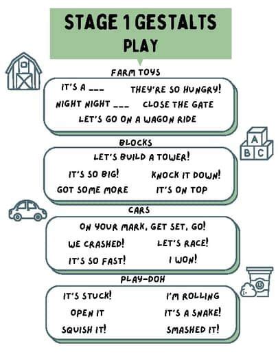 Stage 1 Gestalt Language Processing Handouts Routines And Activities