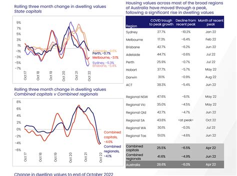 The Expatriate — Corelogic Home Value Index Report October