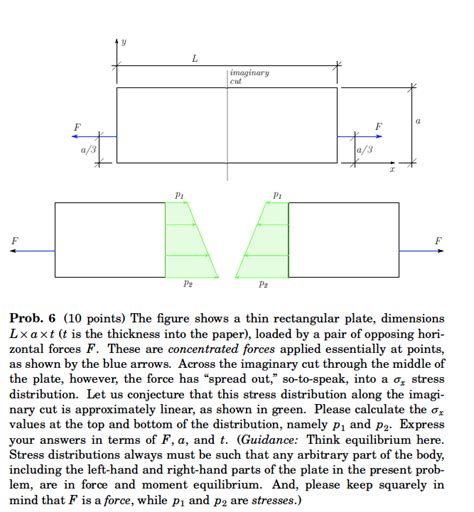Prob Points The Figure Shows A Thin Chegg