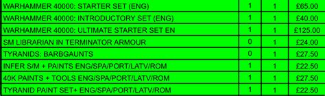 10th Ed Starter Set Prices Confirmed Rwarhammer40k