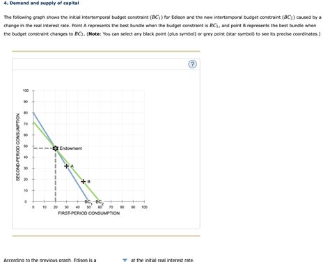 Solved 4 Demand And Supply Of Capital The Following Graph