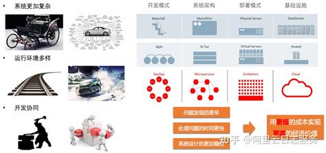 可观测搭建最佳实践 知乎
