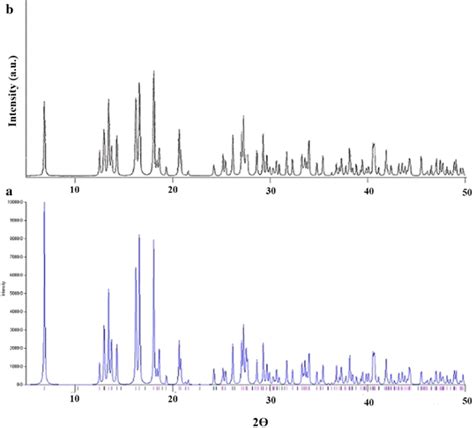 Xrpd Patterns A Computed From Single Crystal X Ray Data Of Compound 1 Download Scientific