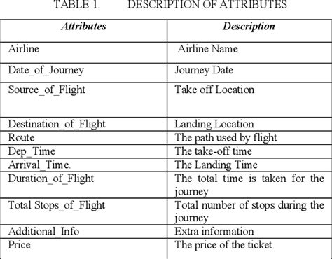 Table 1 From A Comparison Between Machine Learning Models For Airticket