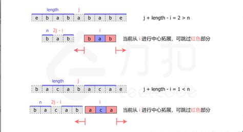 Leetcode 5 最长回文子串 阿里云开发者社区