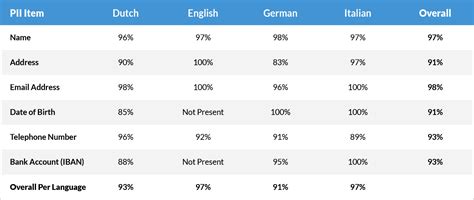 Automated Pii Redaction Imprima