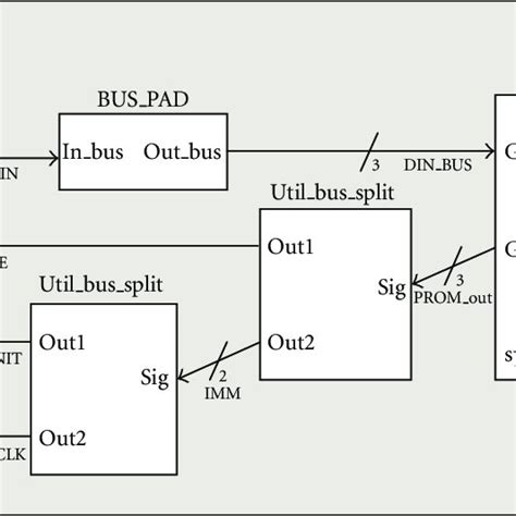 Logic For Bootloader Download Scientific Diagram